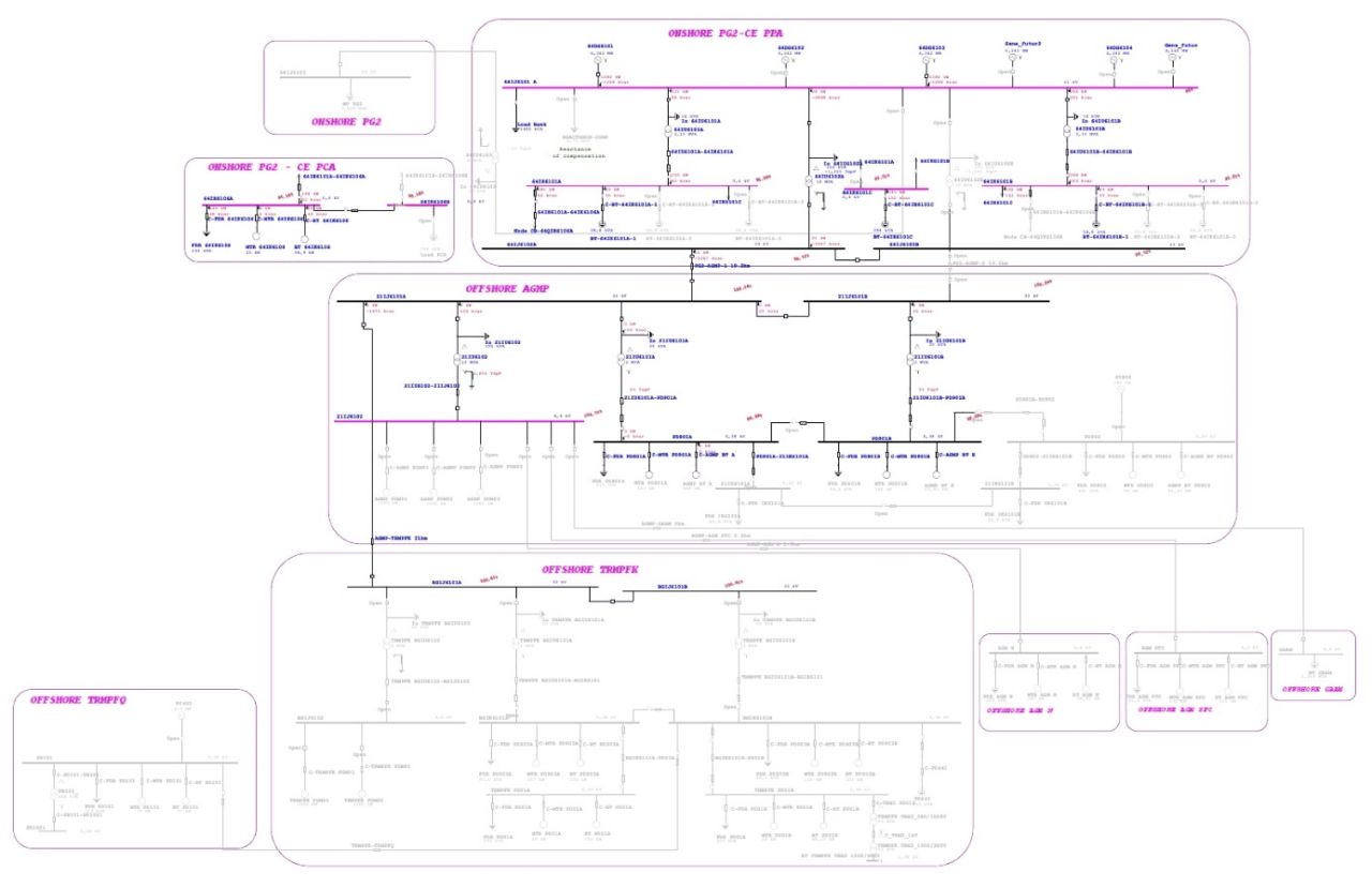 Power flow and voltage plan study - CapSim